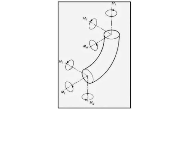 pipe stress analysis for piping engineering | PPTX | Physics | Science