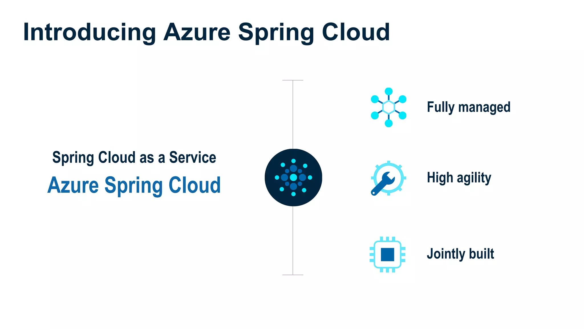 Azure Spring Cloud | PPTX