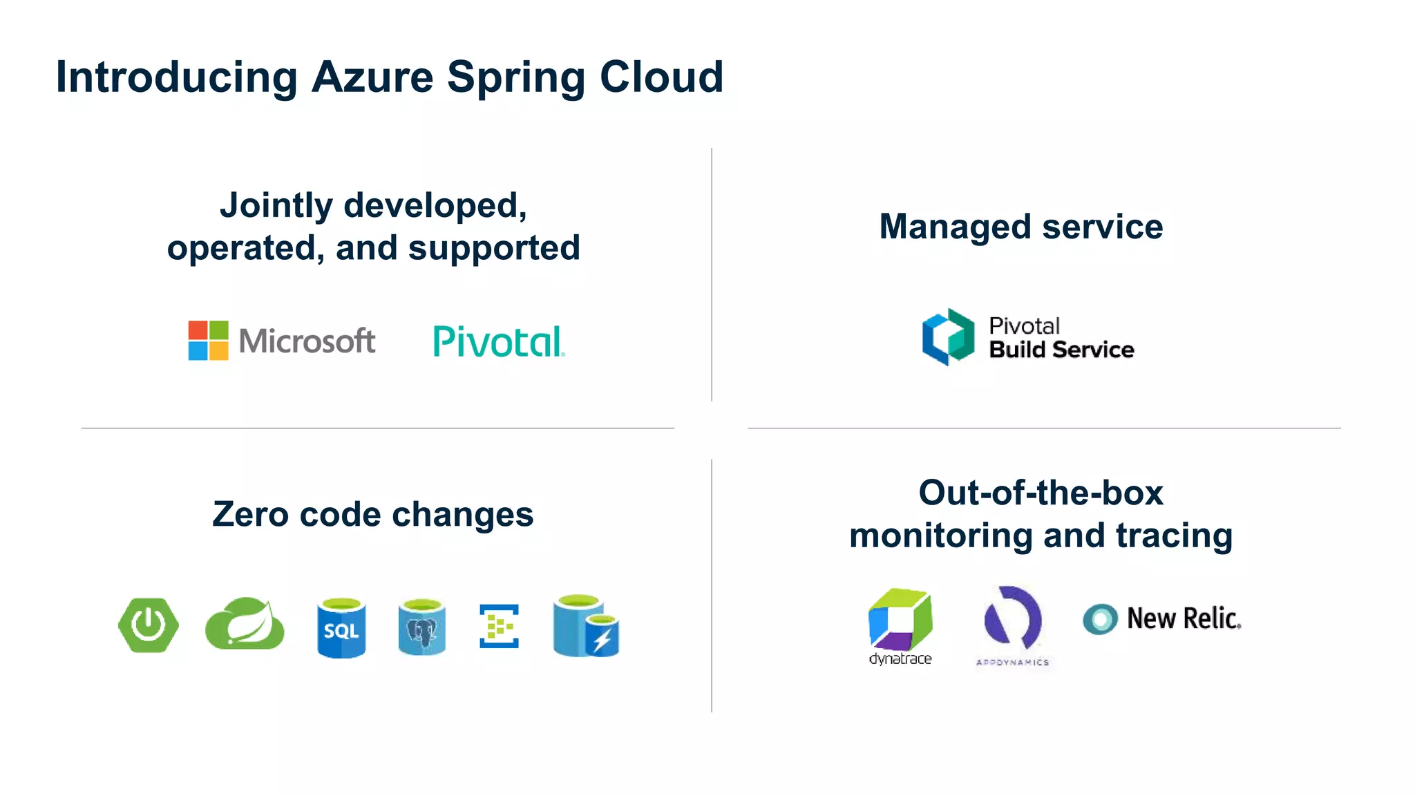 Azure Spring Cloud | PPTX