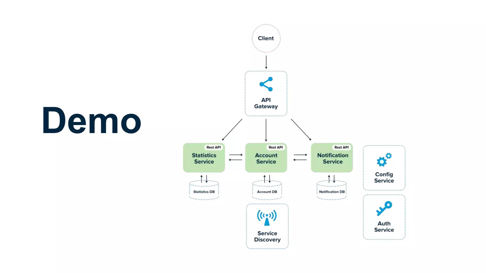 Azure Spring Cloud | PPTX