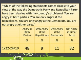 Political Parties (Chapter 9) | PPT
