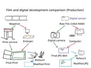 Post Production | PPT