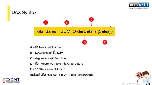 05 power platform series power bi workshop | PPT