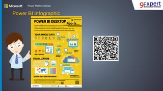 05 power platform series power bi workshop | PPT