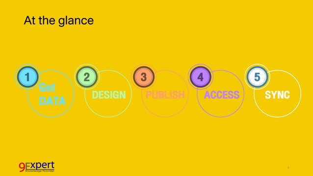 05 power platform series power bi workshop | PPT