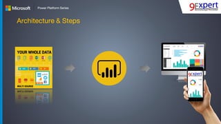 05 power platform series power bi workshop | PPT