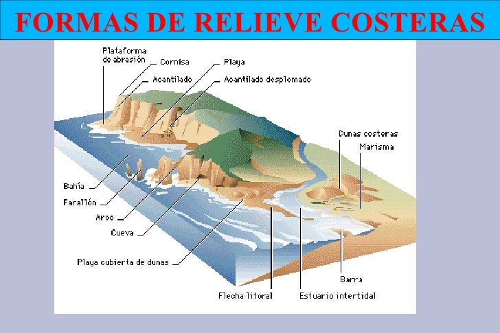 ppt Costas peninsulares