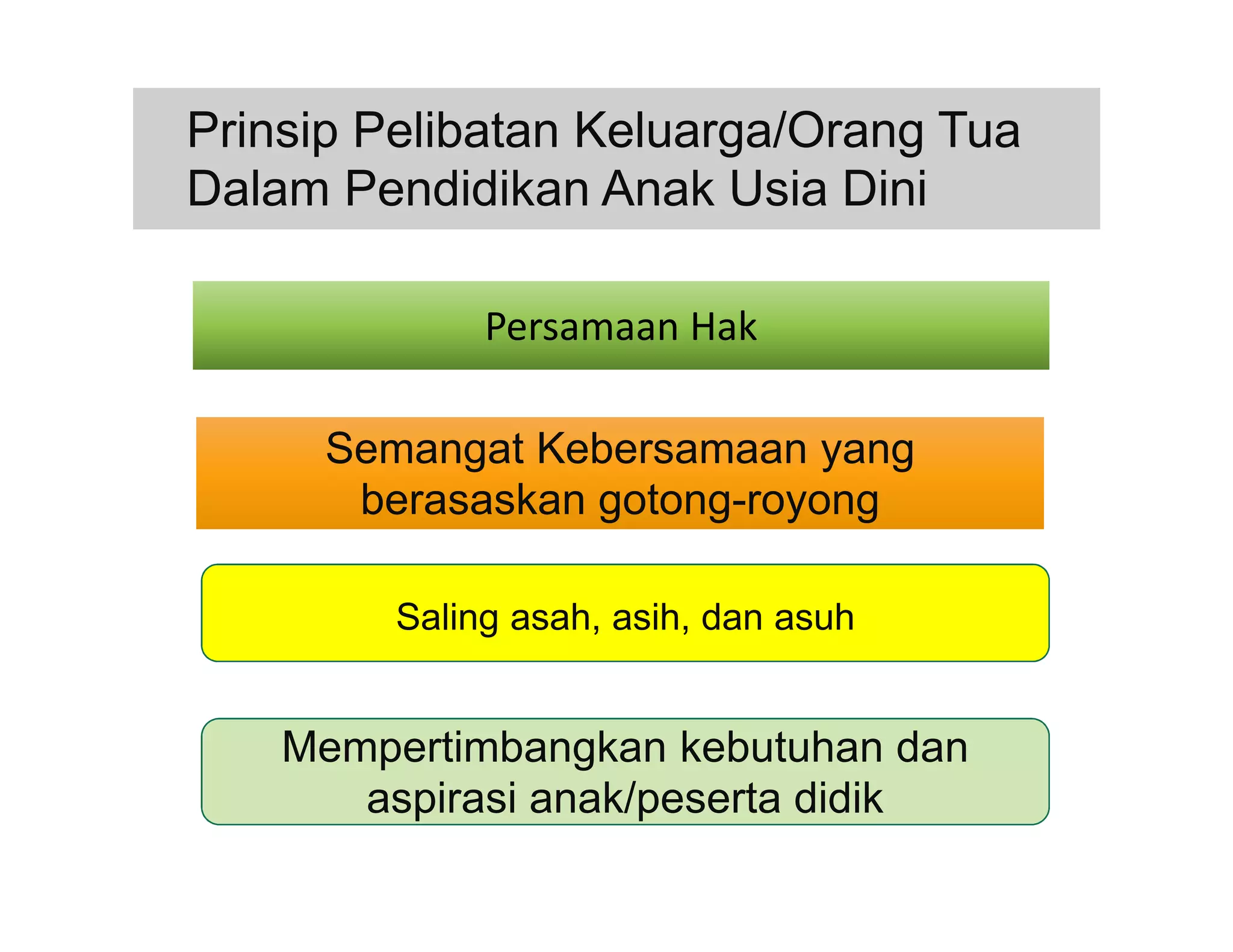 05 ppt keterlibatan keluarga dalam pendidikan anak usia dini | PDF