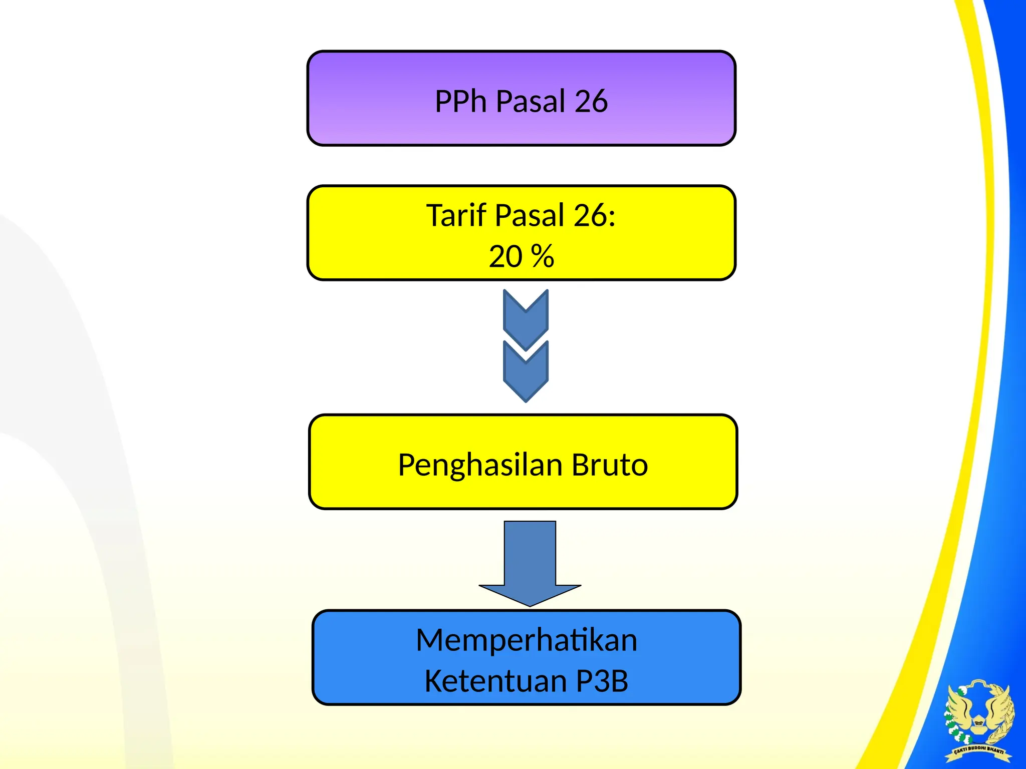 PPT PPh pasal 21 (Pajak Penghasilan pasal 21) | PPTX