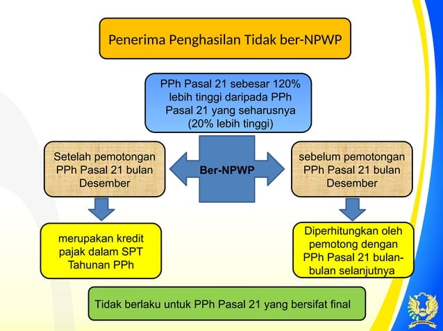 PPT PPh pasal 21 (Pajak Penghasilan pasal 21) | PPTX