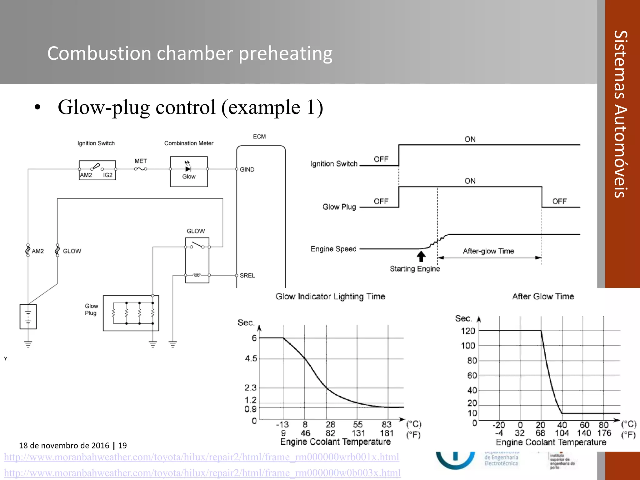 Automotive Systems course (Module 05) - Preheating Systems for vehicles ...