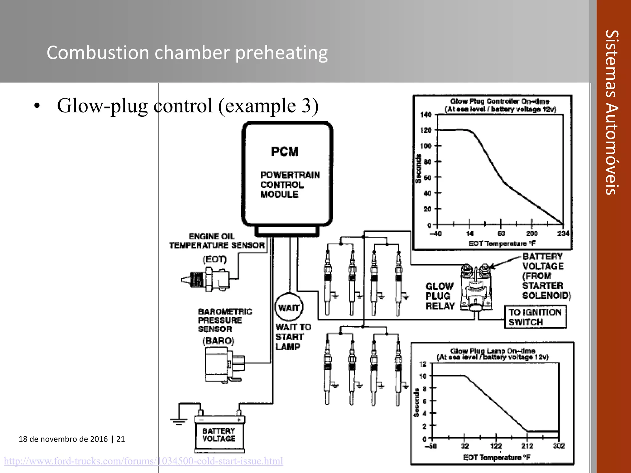Automotive Systems course (Module 05) - Preheating Systems for vehicles ...