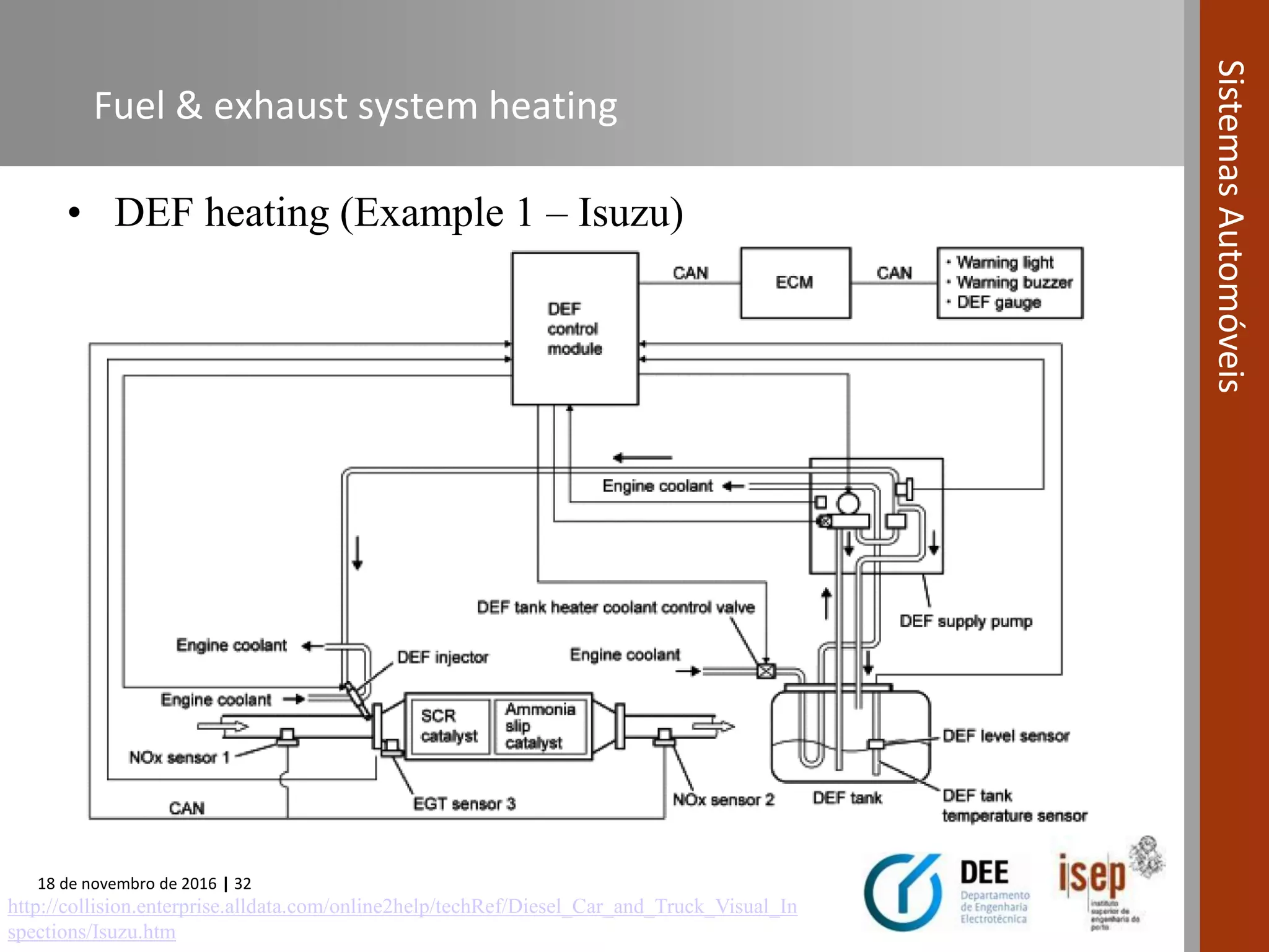 Automotive Systems course (Module 05) - Preheating Systems for vehicles ...