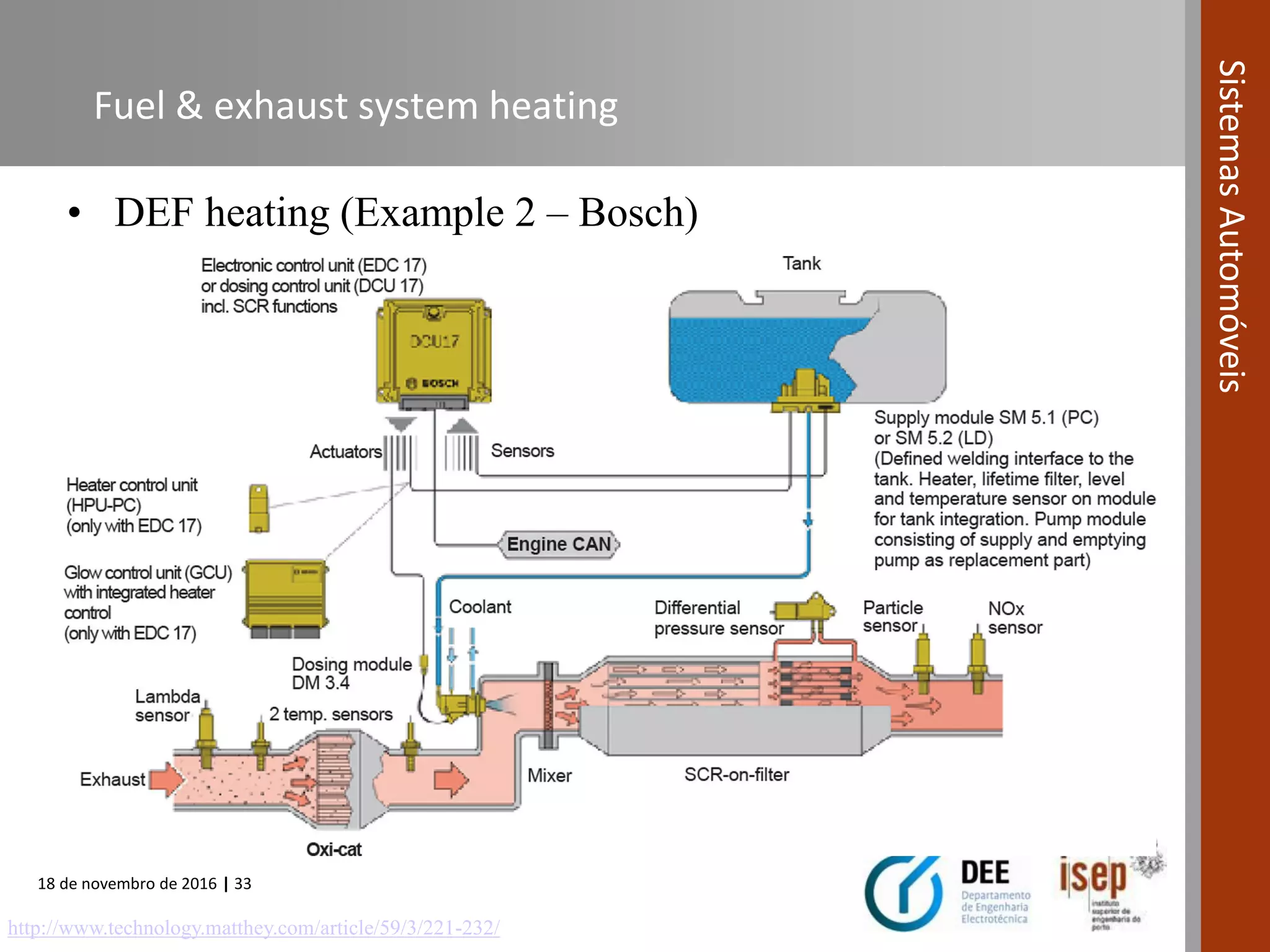 Automotive Systems course (Module 05) - Preheating Systems for vehicles ...