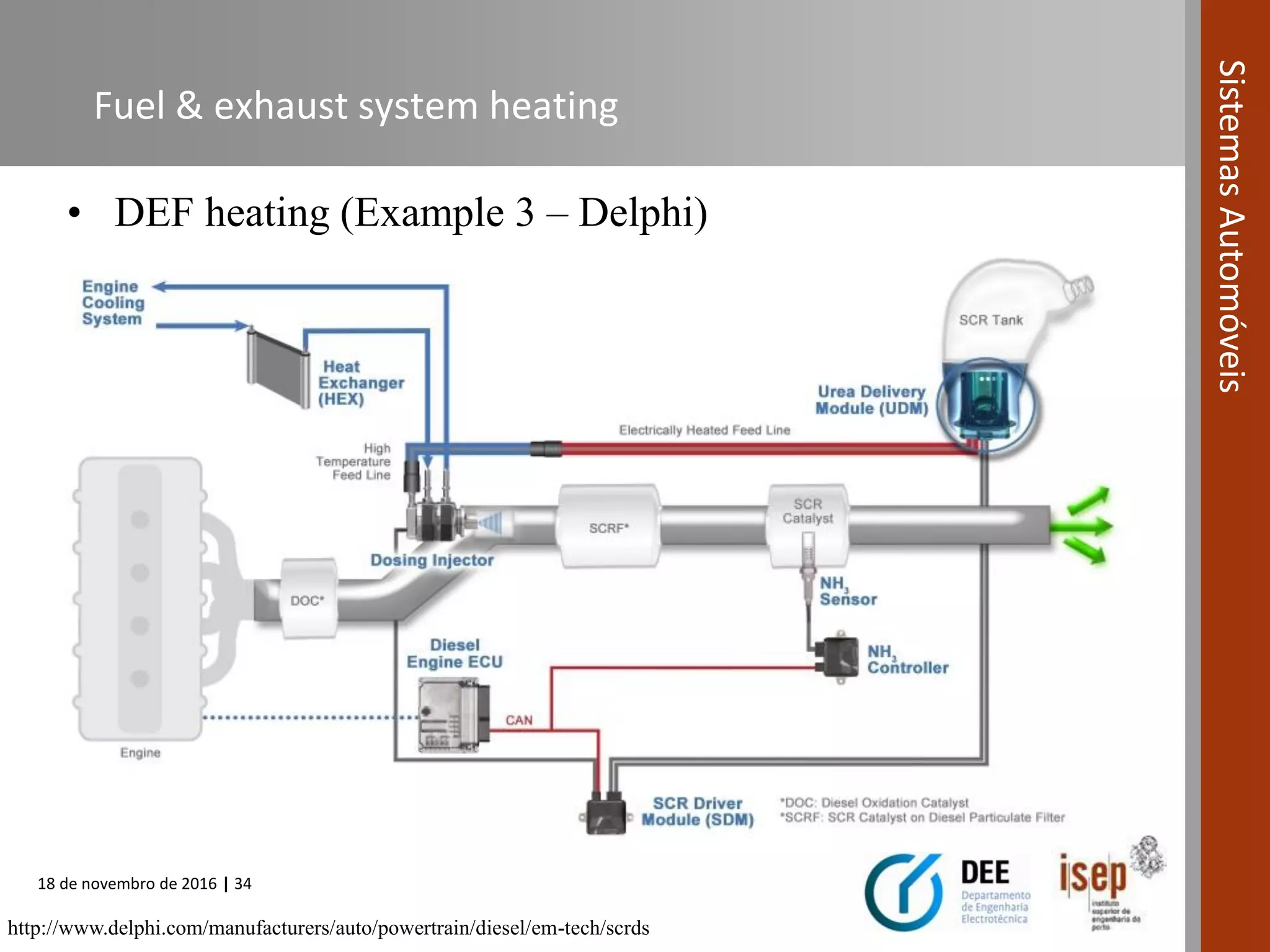 Automotive Systems course (Module 05) - Preheating Systems for vehicles ...