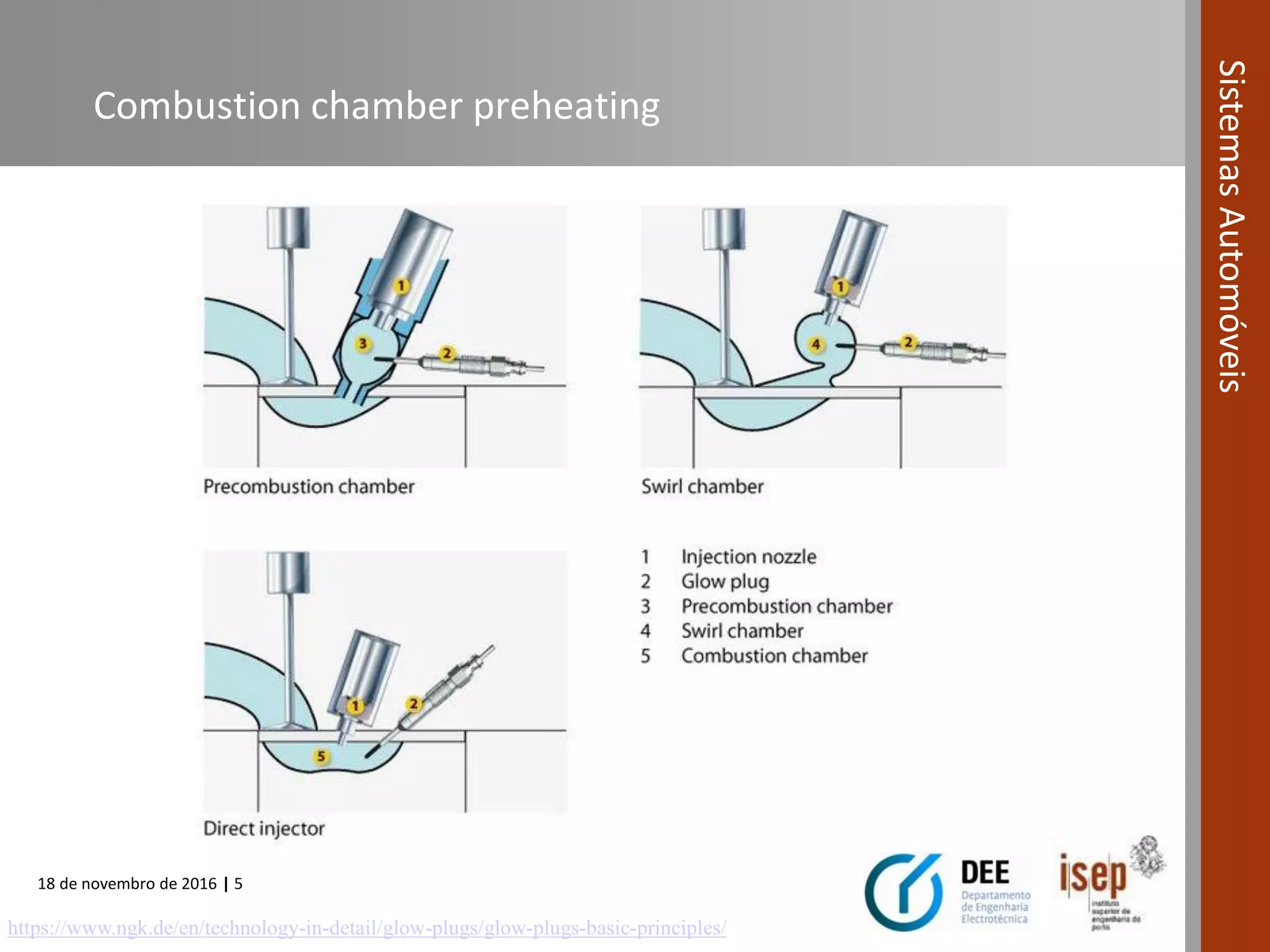 Automotive Systems course (Module 05) - Preheating Systems for vehicles ...