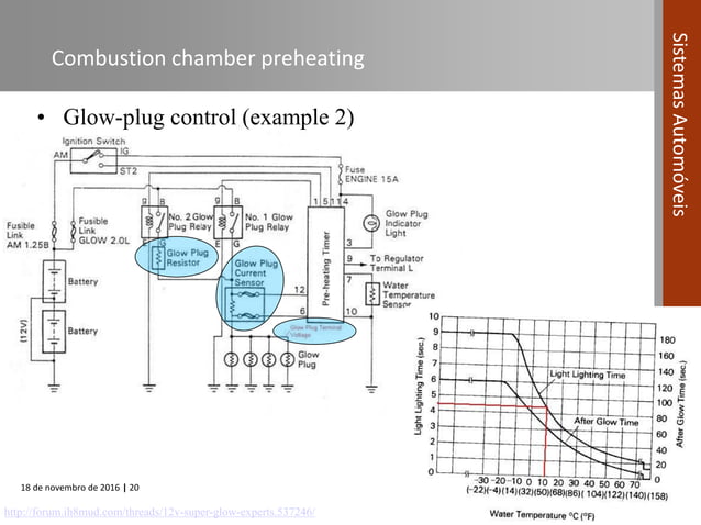 Automotive Systems course (Module 05) - Preheating Systems for vehicles ...