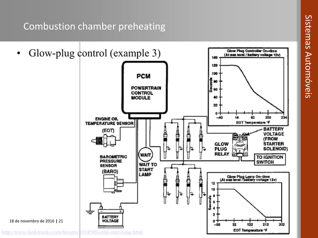 Automotive Systems course (Module 05) - Preheating Systems for vehicles ...
