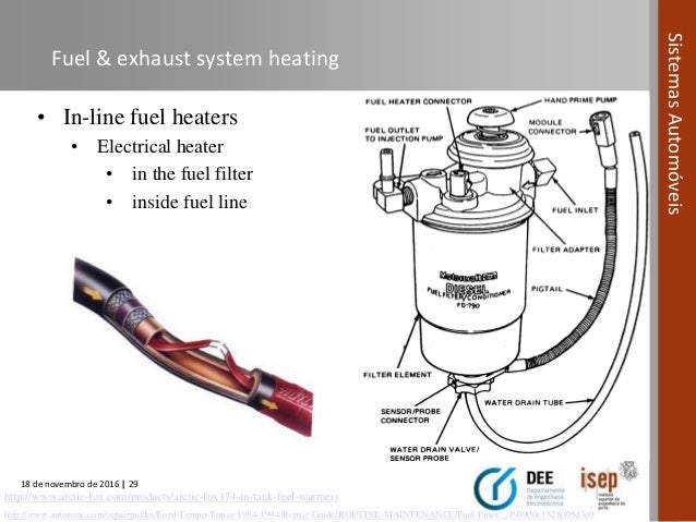 Automotive Systems course (Module 05) - Preheating Systems for vehicl…