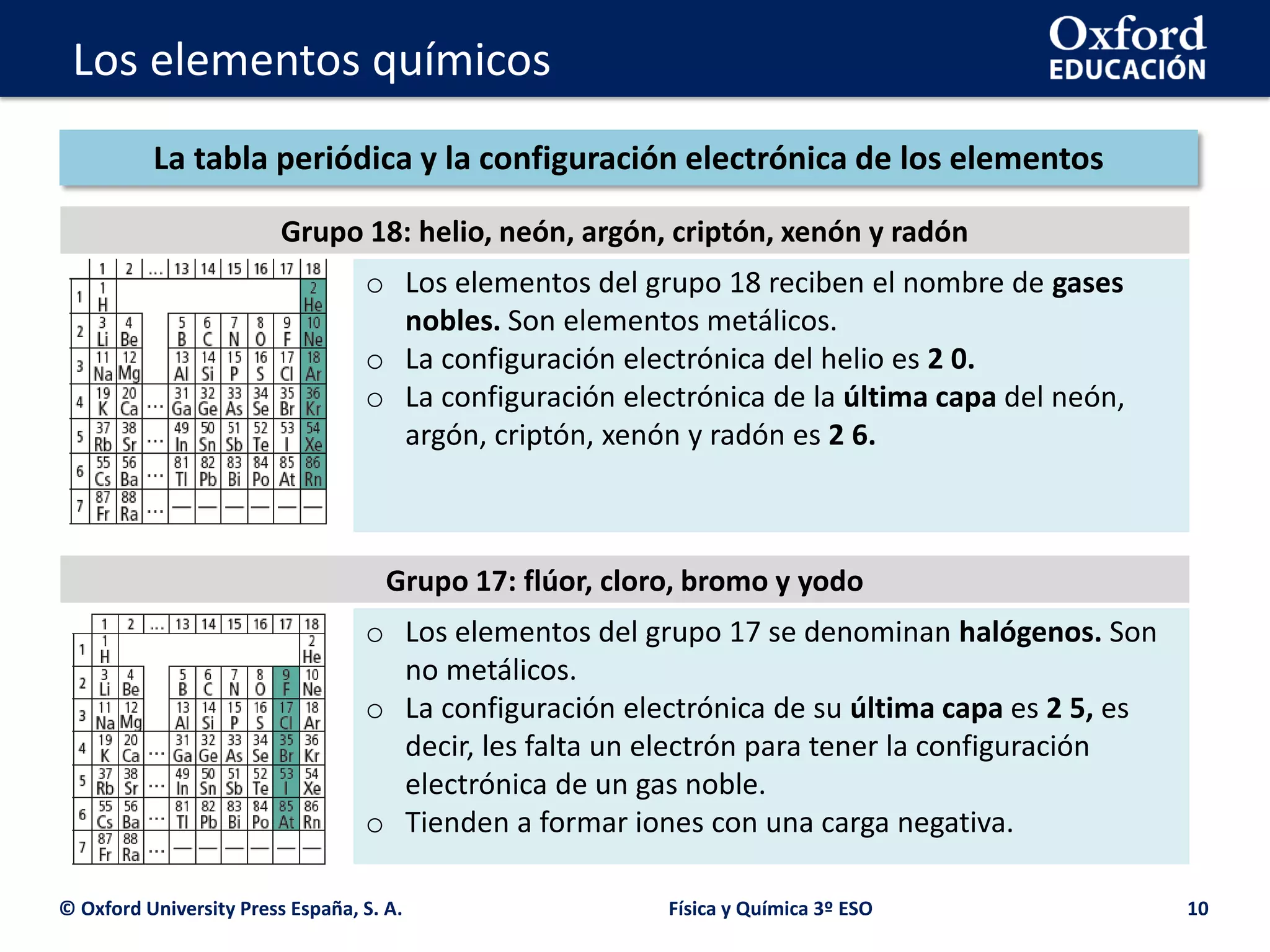 Tema 3. elementos_quimicos | PPT