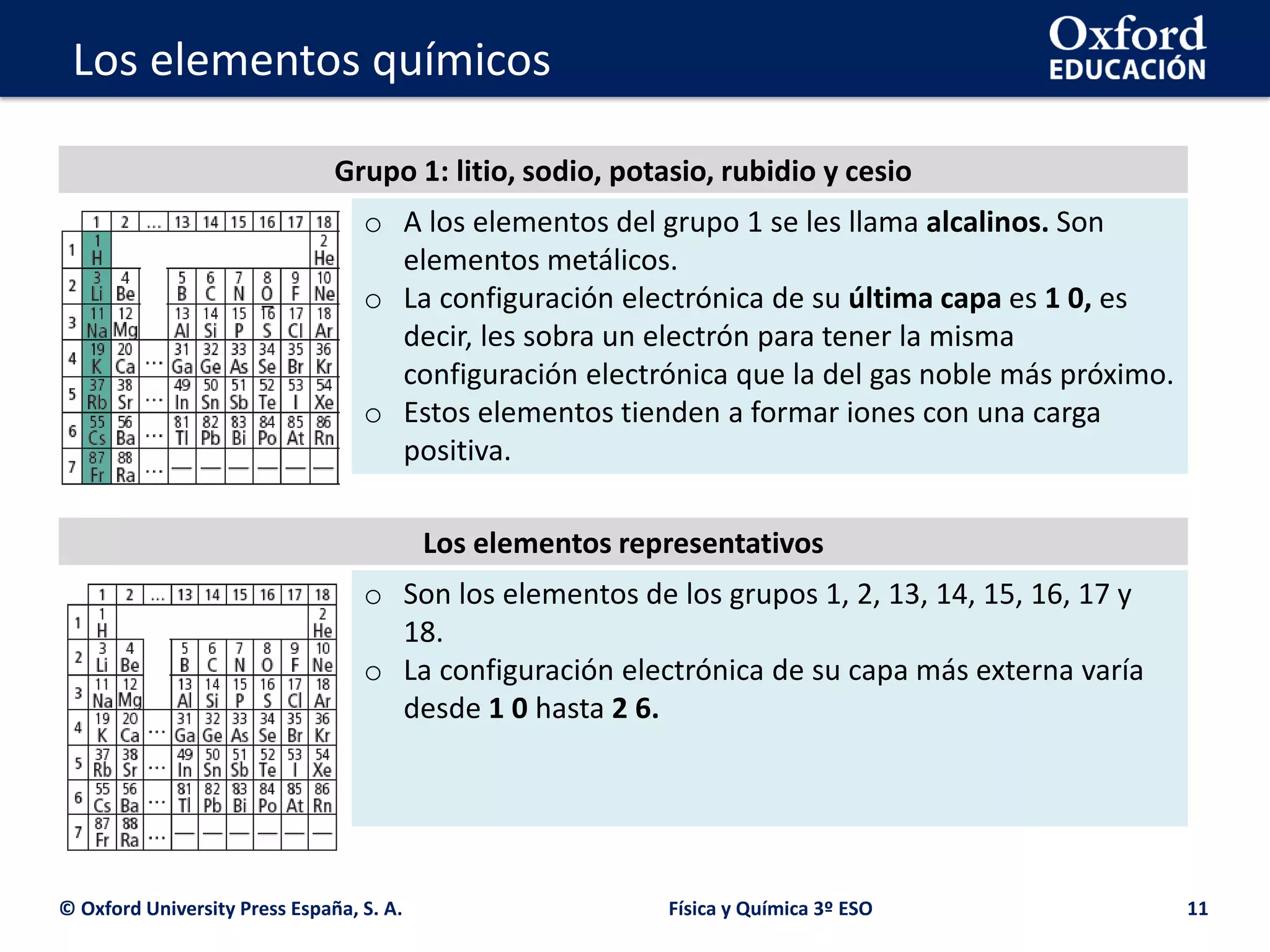 Tema 3. elementos_quimicos | PPT