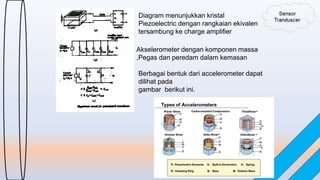 hiqywgdiuhiuhgiwqudgiuhdPressure Sensor.ppsx