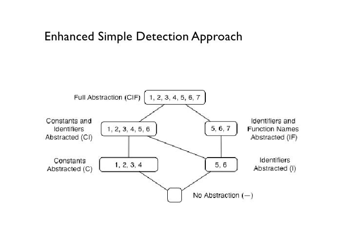05 Problem Detection