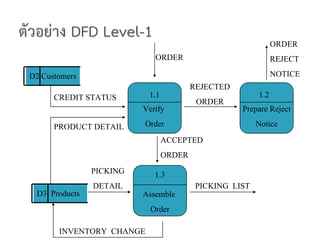 05 process modeling | PPTX | Email | Internet