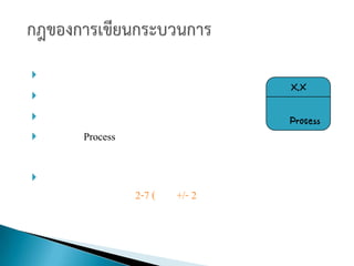 05 process modeling | PPTX | Email | Internet