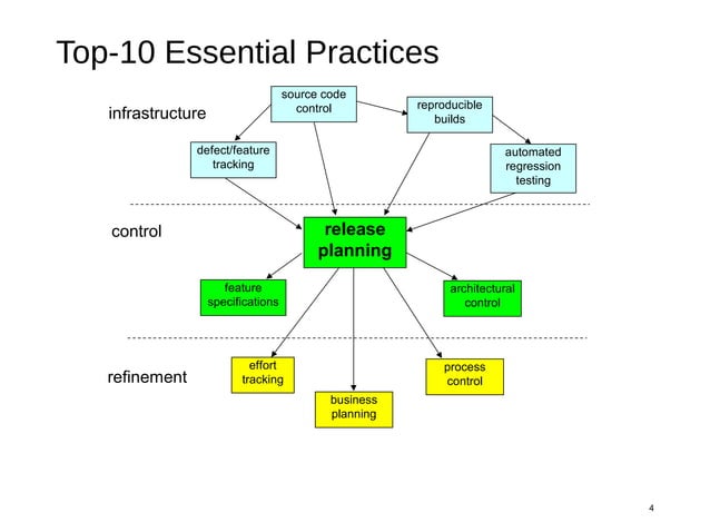 05 professional practice | PPT