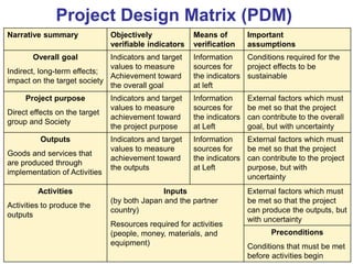 05 Project management | PPT