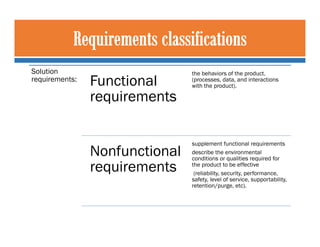 05 project scope management | PPT