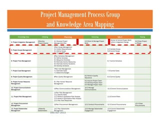 05 project scope management | PDF