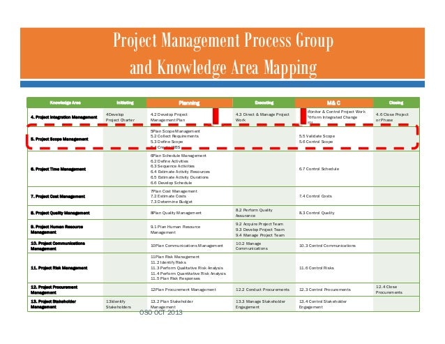05 project scope management