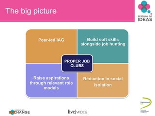 Proper Job Clubs | PDF | Career Planning | Careers