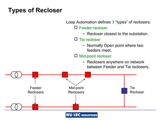 05 ptcc automation overview | PPT