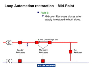05 ptcc automation overview | PPT