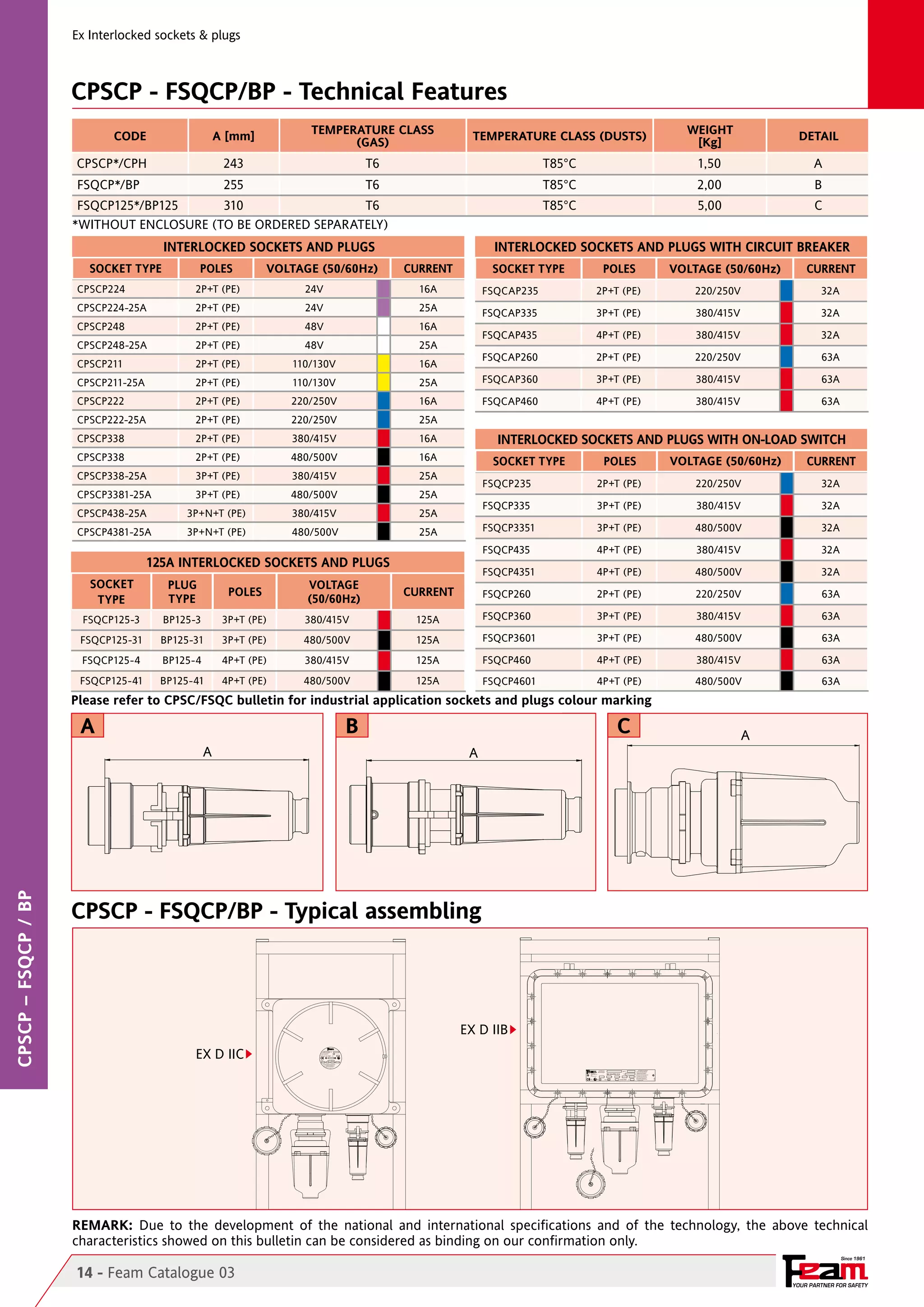 05 pulsantiere prese-spine-eng | PDF