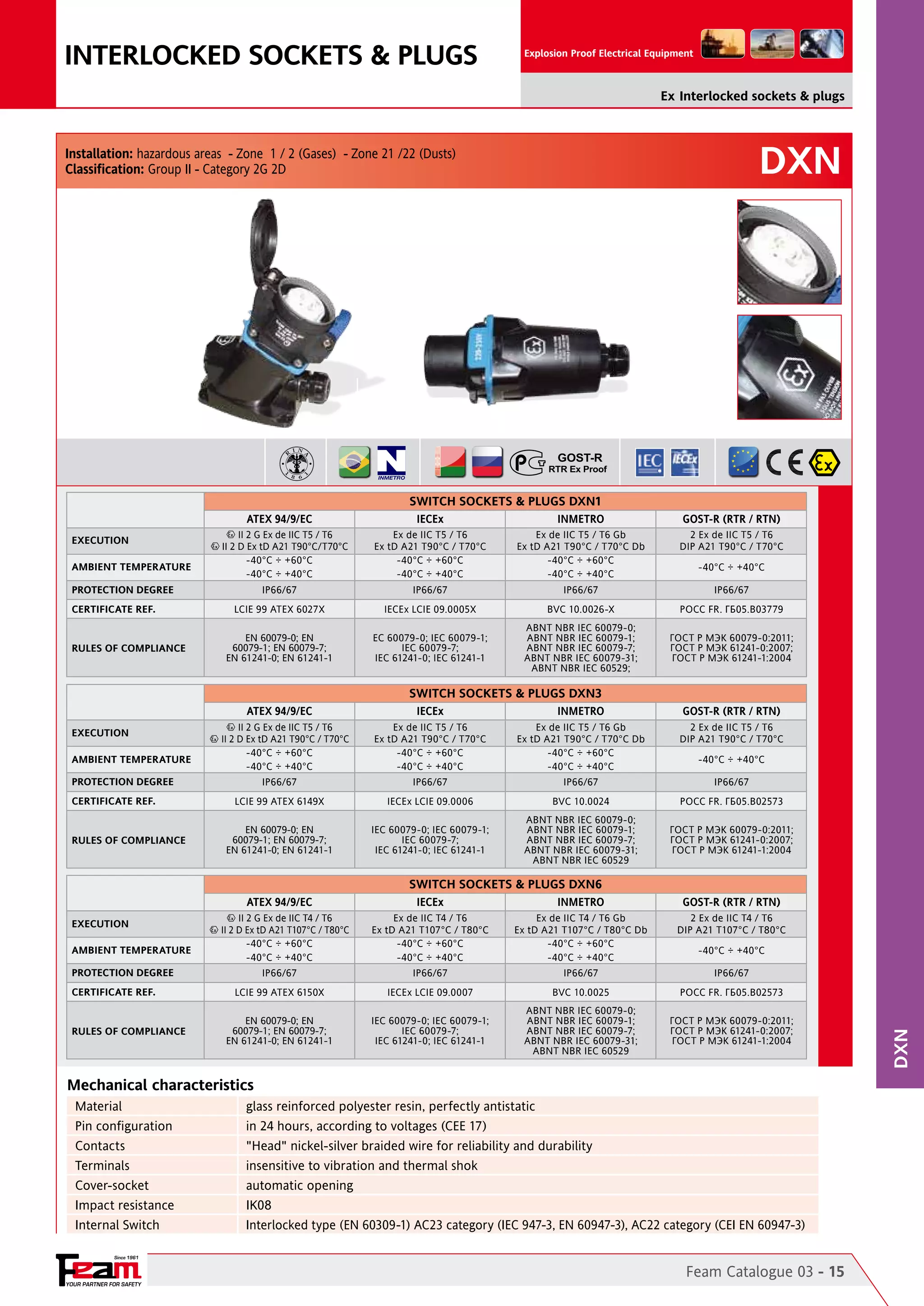 05 pulsantiere prese-spine-eng | PDF