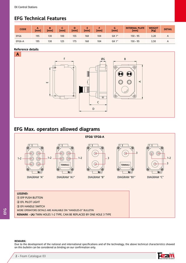 05 pulsantiere prese-spine-eng | PDF