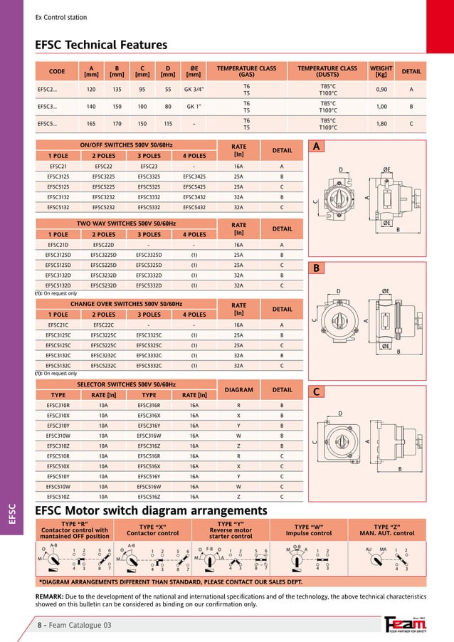05 pulsantiere prese-spine-eng | PDF