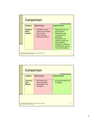 On the Development of Asynchronous Workflow-based Group Simulations [slides] | PDF