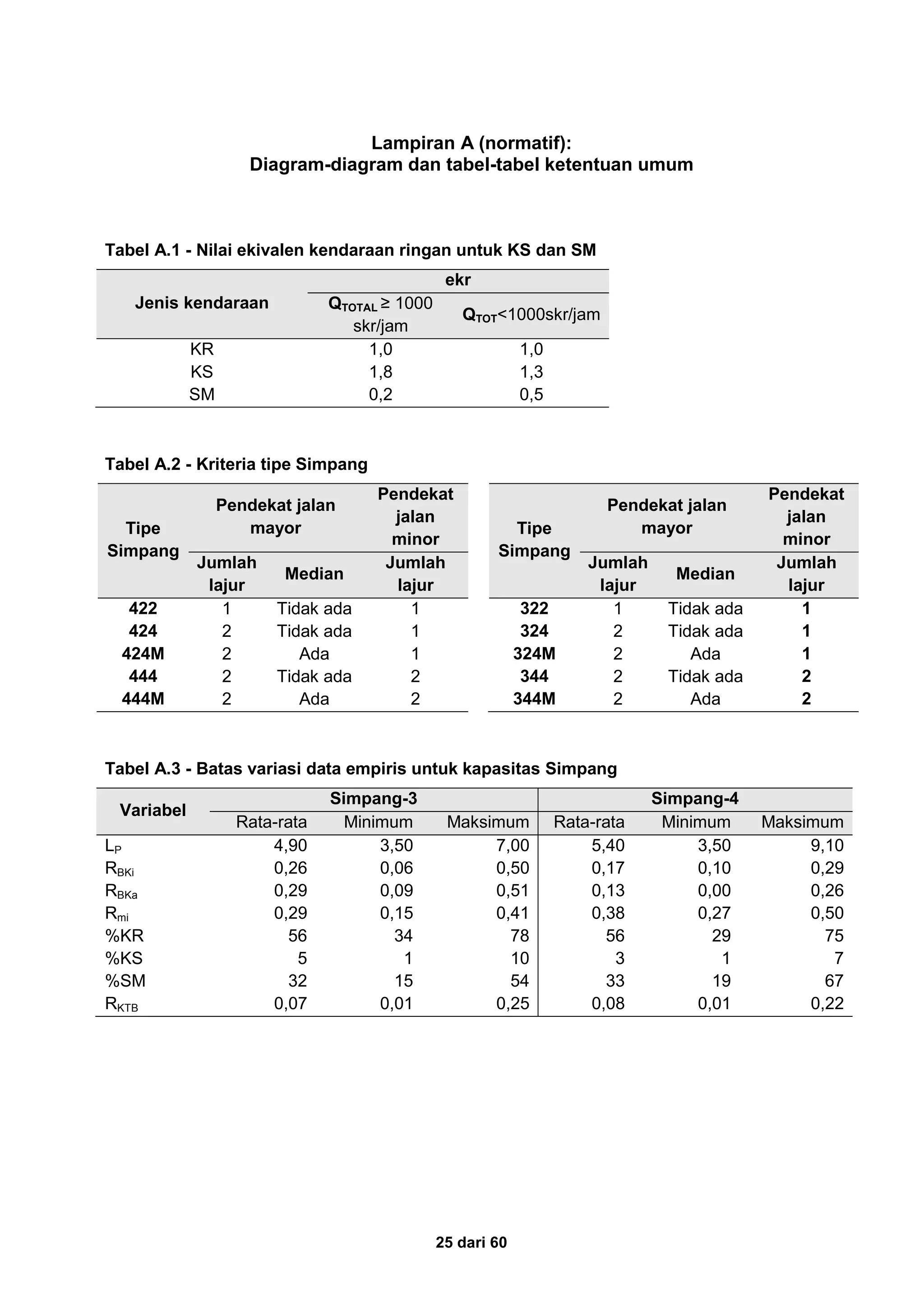 05 r3 -_kapasitas_simpang_2 | PDF