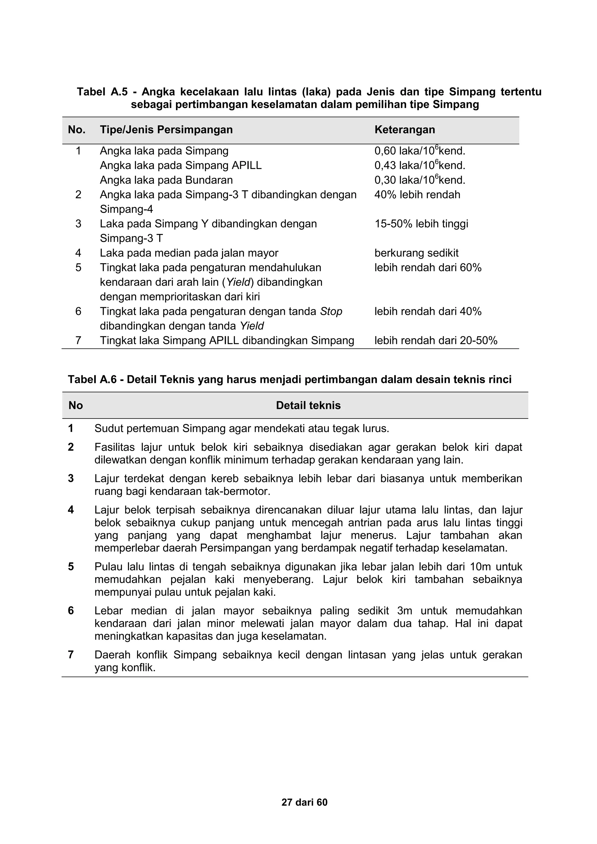 05 r3 -_kapasitas_simpang_2 | PDF