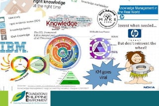 FPE's Roadmap on Knowledge Management | PPT