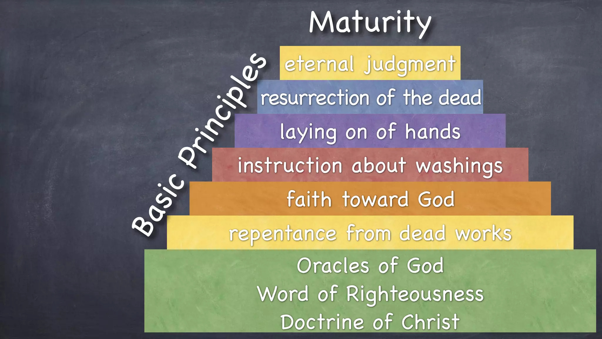 Repentance | PDF
