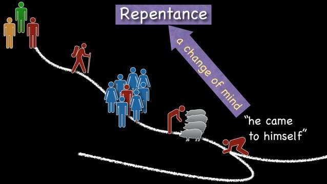 Repentance | PPT