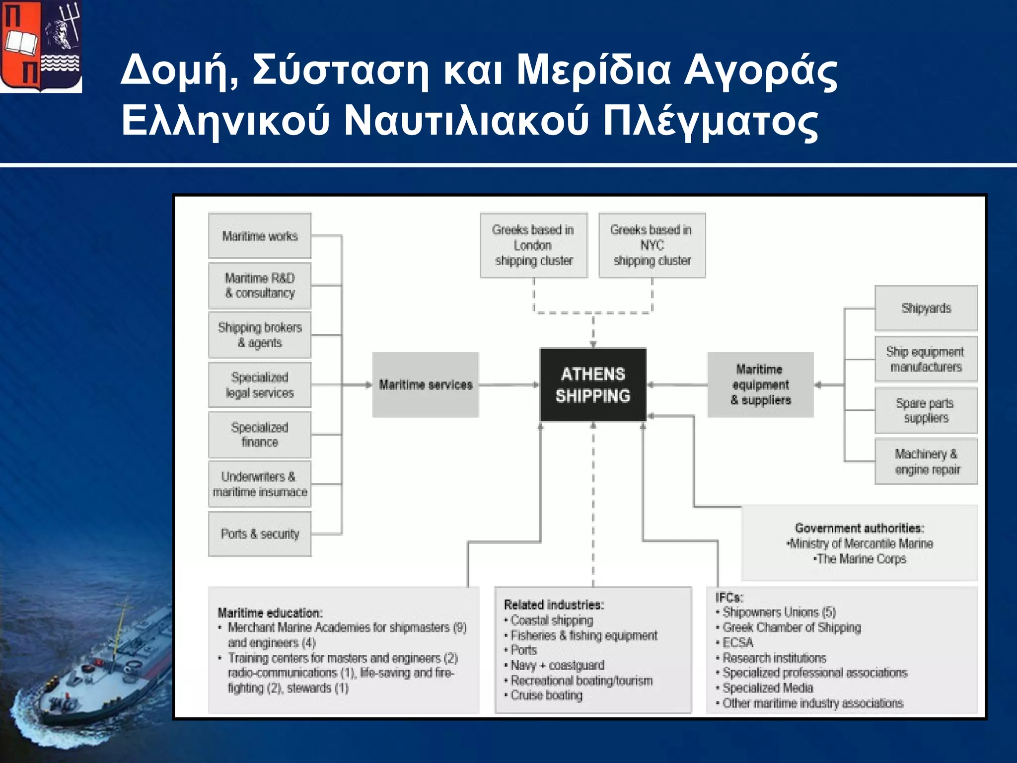 05 Greek Maritime Cluster Research Results Greek Maritime Cluster | PPT