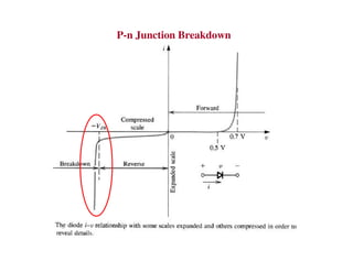05 reverse biased junction & breakdown | PPT