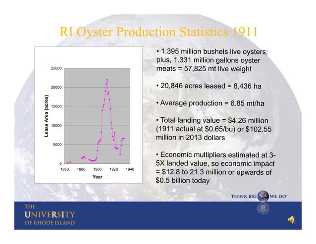 Michael A. Rice, "The Economic & Environmental History of Shellfish ...